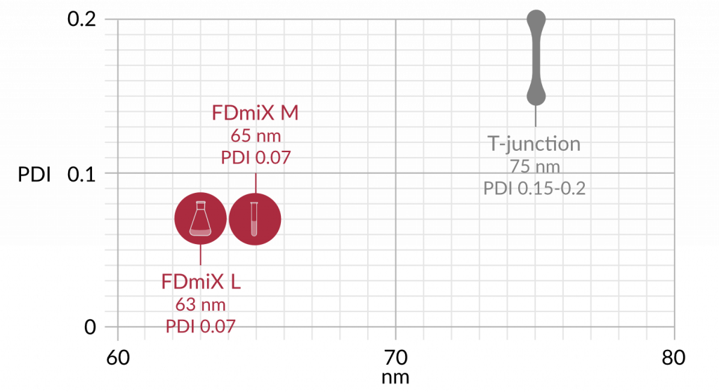 FDmiX – FDX Fluid Dynamix